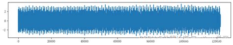 机械故障诊断信号幅域分析 时域统计特征 基于python代码实现，在cwru和imf轴承数据集上实战 故障数据集怎么画时域图 csdn博客