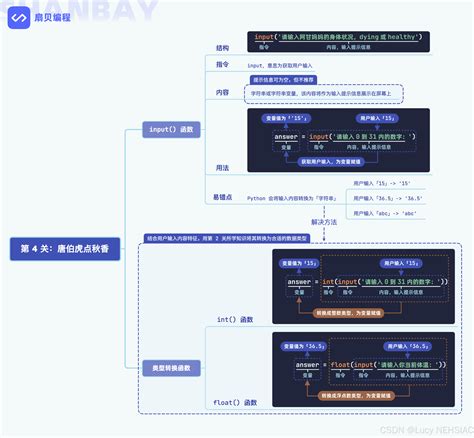 Python学习笔记4】input 函数20分input函数的作用是什么 A从键盘输入数据 B输出函数 C循环函数 D