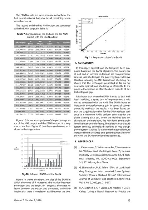 optimal load shedding using an ensemble of artifcial neural networks pdf