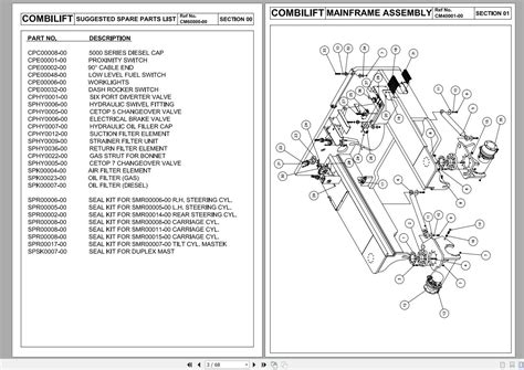 Combilift Aislemaster C Forklift Service Part Manual Schematic