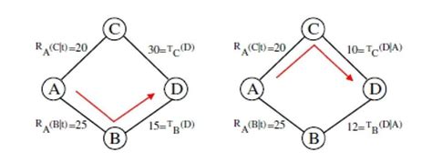 The Shortest Path From A Source To Destination Node Download