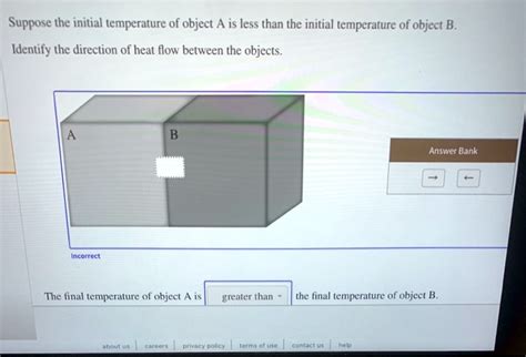 Suppose The Initial Temperature Of Object A Is Less Than The Initial