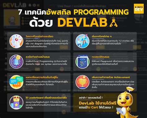 Borntodev 🎯 การฝึกเขียนโปรแกรมอาจจะไม่ใช่เรื่องง่าย