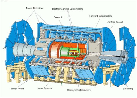 4 The Atlas Detector And Its Components 4 8 0 H 8 Download Scientific Diagram
