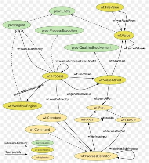 Web Ontology Language Turtle Resource Description Framework RDF XML PNG 1699x1863px Ontology