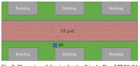 Figure 2 From Grid Less Mmwave Beam Alignment Through Deep Learning Semantic Scholar