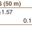 Pre And Postanalysis Of Functional Mobility Scale Download Scientific Diagram