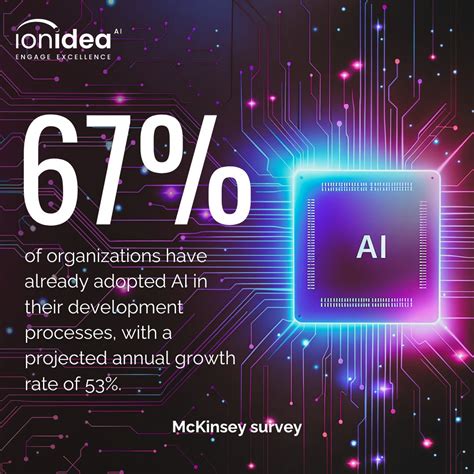 Ionidea On Linkedin Ai Softwaredevelopment Futureofwork Devops