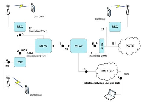 Potential Monitoring Points Within A Typical Network Topology For Voice Download Scientific