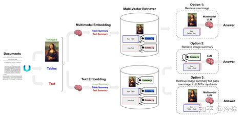 多模态rag：通用框架方案调研汇总 知乎