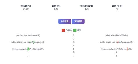 代码对比工具 这5个在线代码比较工具 让代码比较不再困难 知乎