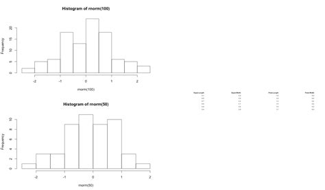 Showing Barplots Aside Table R Stack Overflow