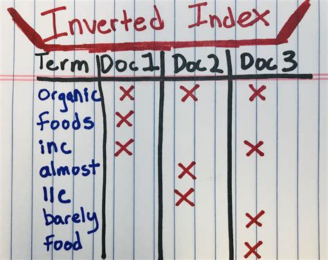 Intro To Elasticsearch And Searchkick — Ellen Cornelius