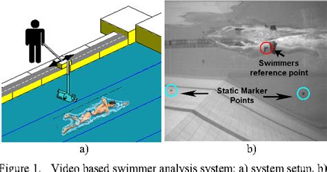 Figure 1 From Video And Inertial Sensors Based Estimation Of Kinematical Parameters In Swimming