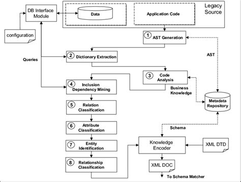 High Level Overview Of The Dre Algorithm Download Scientific Diagram