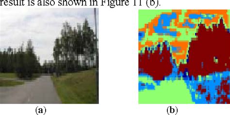 Figure 111 From Unsupervised Texture Classification Semantic Scholar