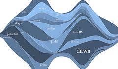 Getting Started Data Visualization Basics LibGuides At Indiana University Purdue University