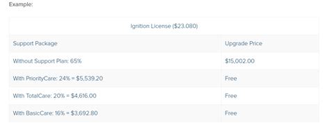 Question About The License For Upgrading Modules Ignition Inductive