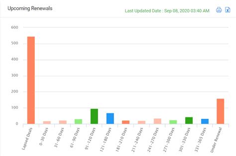 Solved Need To Convert My Sql Expressions Into Dax Calcul Microsoft Fabric Community