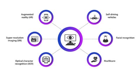 Top 45 OpenCV Interview Questions And Answers Updated 2025