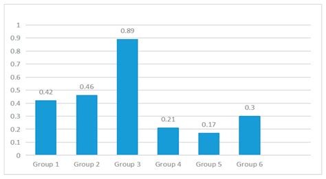 a low complexity accurate ranging algorithm for a switch machine