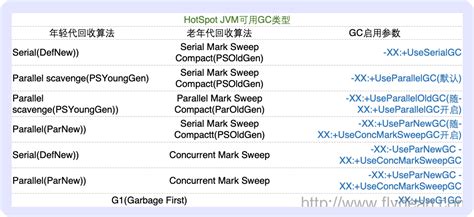 八张图彻底了解jdk8 Gc调优秘籍 附pdf下载 Flydean 博客园