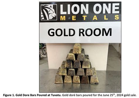 Lion One Reports Record Gold Production At Tuvatu Kitcogold