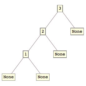 Visualization TreeForm Display With Nested Lists As Nodes Mathematica Stack Exchange