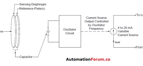 4 20ma Analog Inputs From Transmitters Measuring Instrumentation And