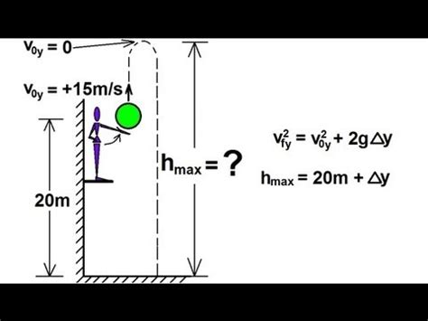 Height Formula Physics Calculator Garetdynamics