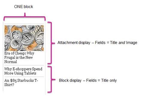 my drupal notes views attachment in drupal 7
