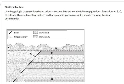 Solved Stratigraphic Laws Use The Geologic Cross Section