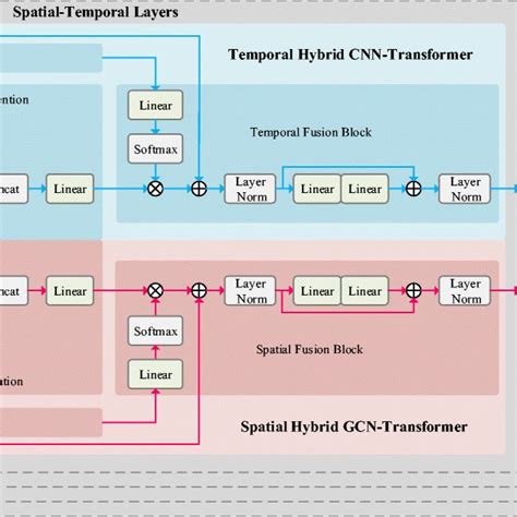 Temporal And Spatial Pearson Correlation Analysis Download Scientific