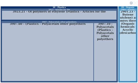 Scientex Packaging Film Tmn Perindustrian Palau Indah Pelabuhan Klang