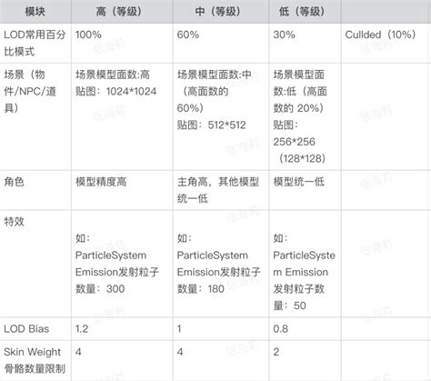 unity社区博主带你学习多细节层次技术lod的实用技巧 技术专栏 unity官方开发者社区