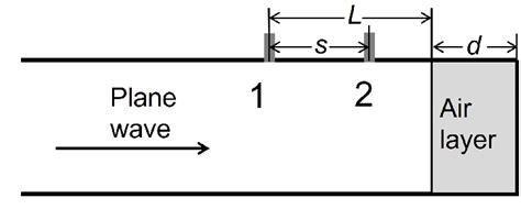 figure 1 from bayesian inference for sound speed and dissipation