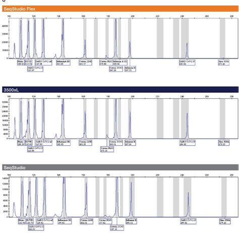 Figure 5 From Seqstudio Flex System — The Latest Generation Medium