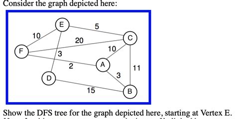 solved consider the graph depicted here e 5 10 20 С f 10 3