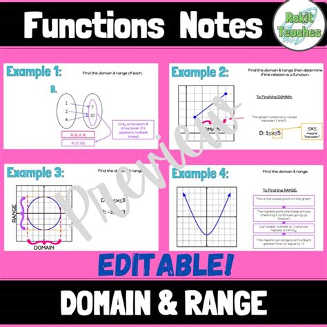 Editable Functions Domain And Range Lesson Notes By Rokitteaches Tpt