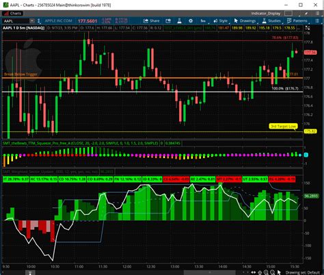 Treasury Yield Spread Analysis The Valent