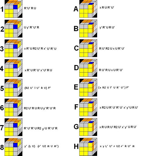 Méthode Coll Avancée 2 Look Ll Le Rubik S Cube Pour Tous