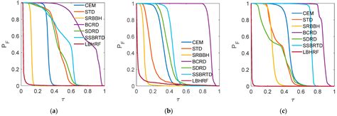 Rethinking Representation Learning Based Hyperspectral Target Detection