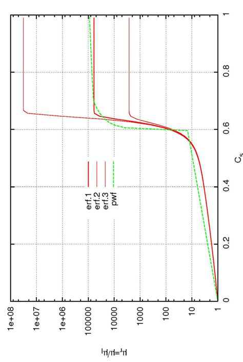 Viscosity Error Equation At Damon Larmon Blog