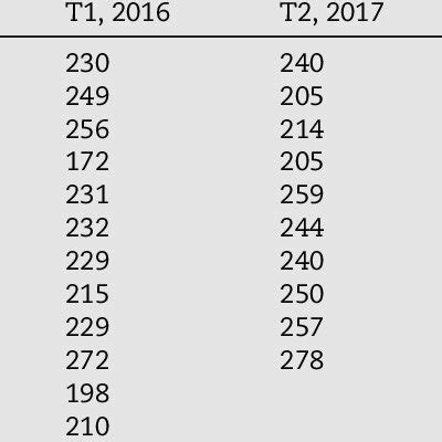 Total LPI Scores Per Participants Download Scientific Diagram