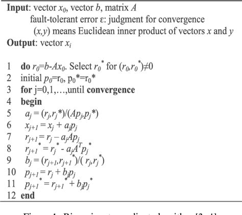 Vector Multiplication At Collection Of Vector