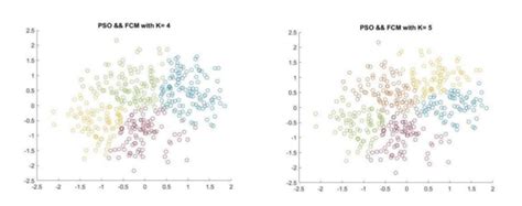 clustering via fcm pso when k 2 5 download scientific diagram