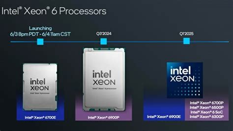 에이수스 인텔 제온6 기반 서버 하반기 국내 출시 zdnet korea