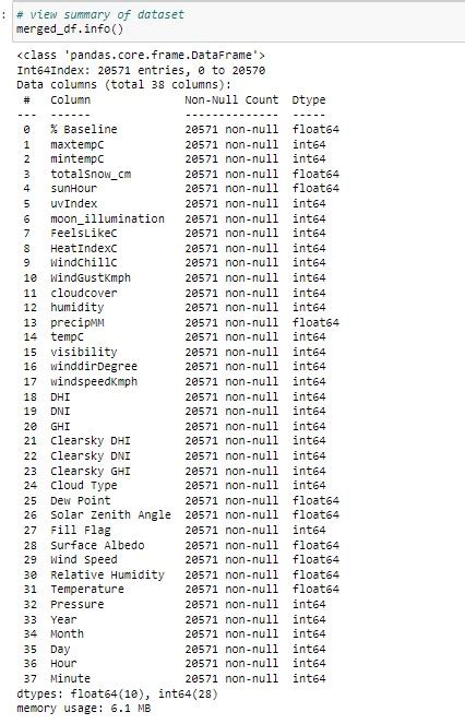 GitHub Mriganv Machine Learning Model For Solar Energy Forecast