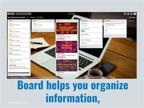 Project Management Using Trello Ppt