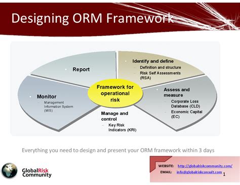 Designing Operational Risk Management ORM Framework PPT Slide Deck